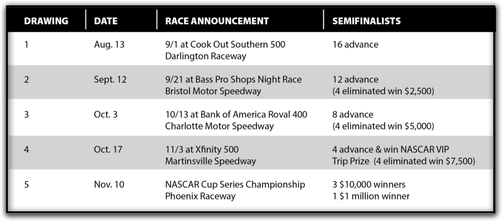 Powerball Playoff | Louisiana Lottery