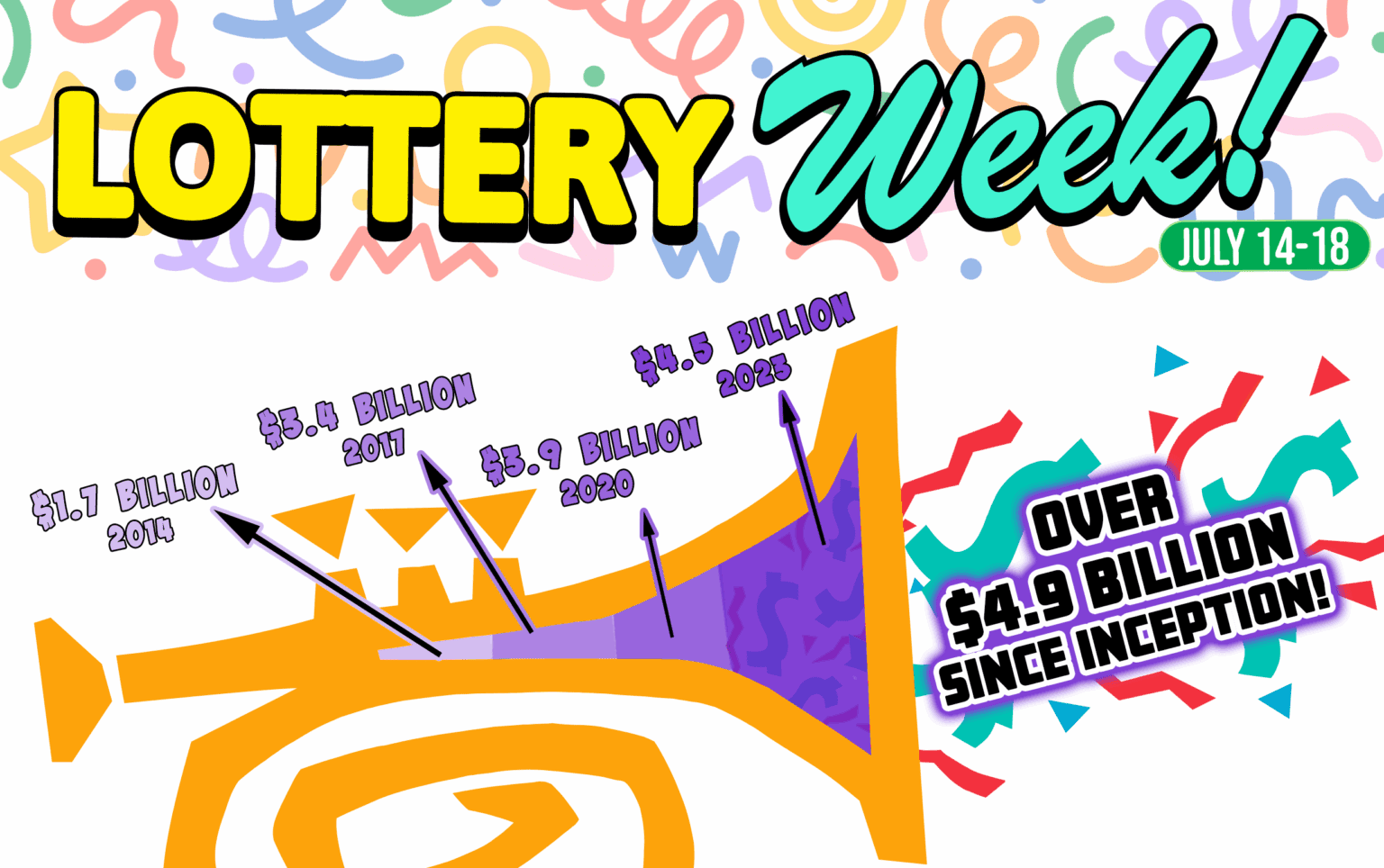 Lottery Week | Louisiana Lottery